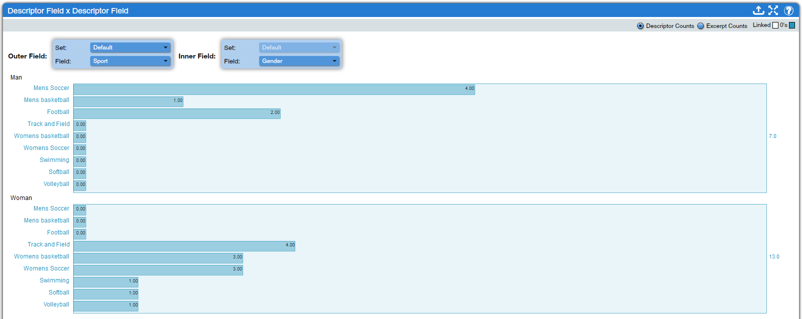 Descriptor Field x Descriptor Field – Dedoose Learning Center
