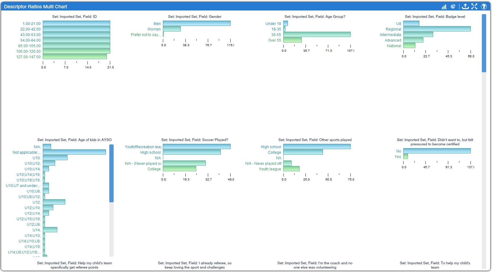 Descriptor Ratios Chart – Dedoose Learning Center