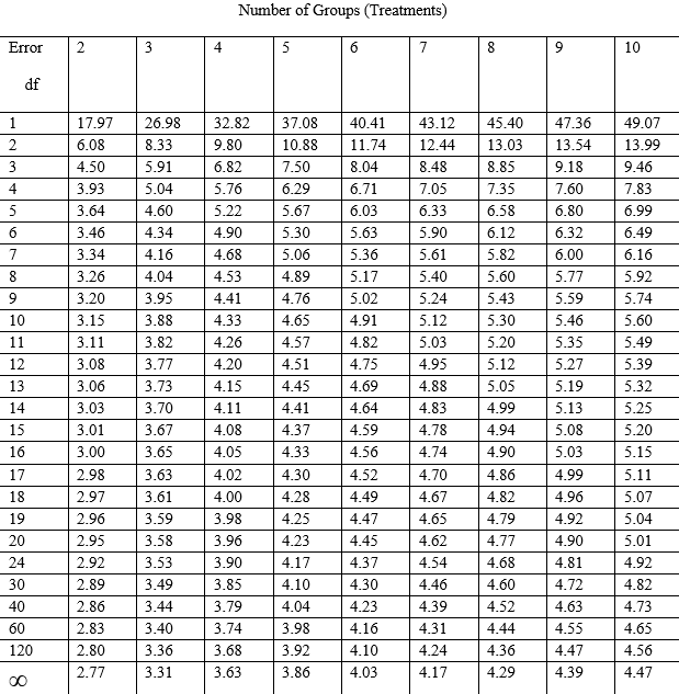 Critical Values Tables – Dedoose Learning Center