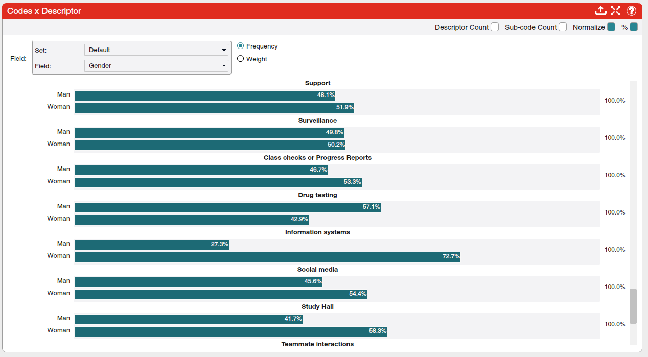 Code by Descriptor Chart – Dedoose Learning Center
