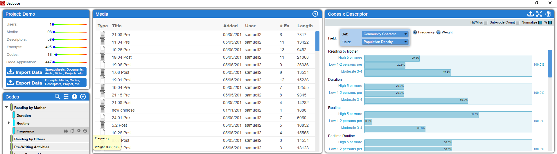 Pin/Unpin Header – Dedoose Learning Center